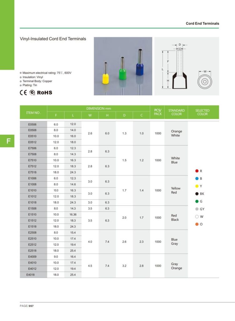 China Cord End Terminals Supplier | Niuli Electric