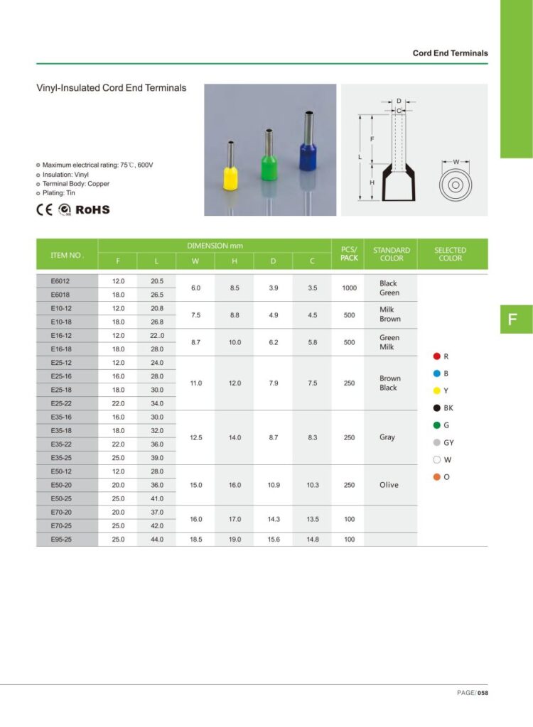 China Cord End Terminals Supplier | Niuli Electric