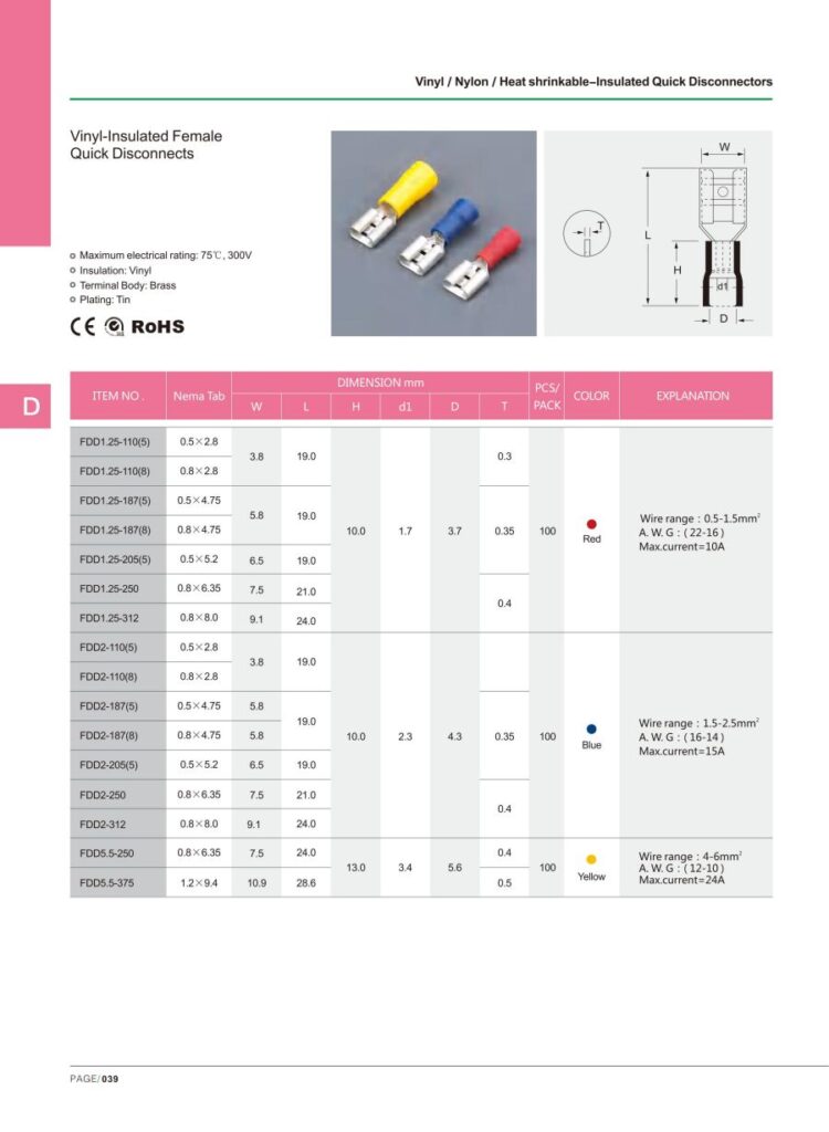 Male and Female Quick Disconnects Factory - Niuli Electric