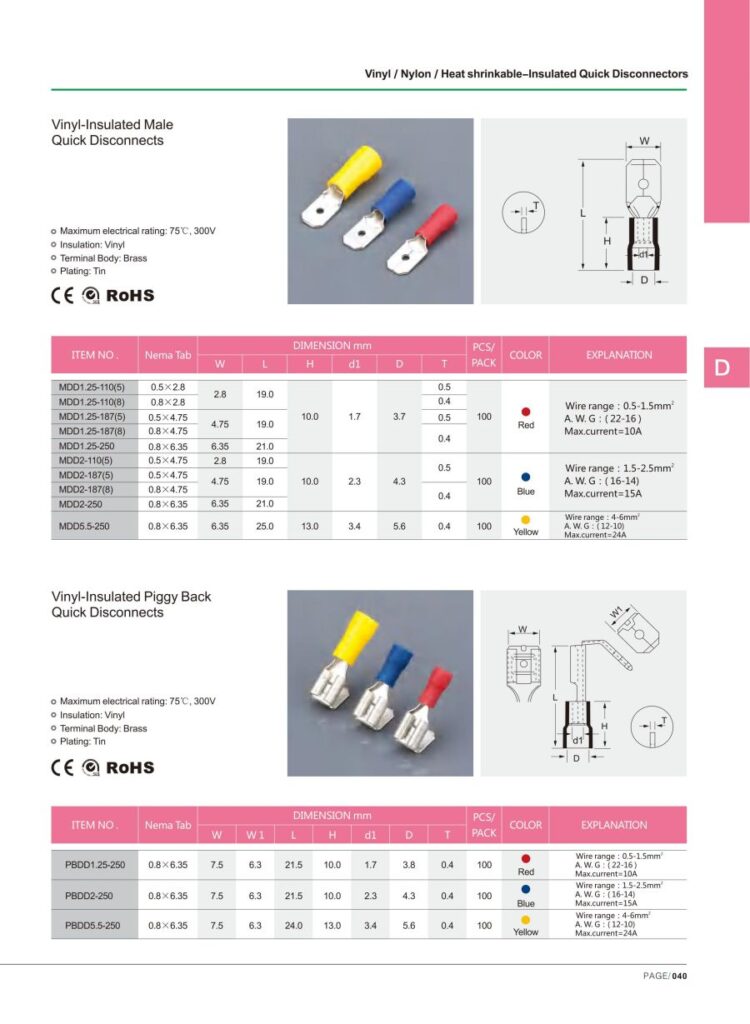 Male and Female Quick Disconnects Factory - Niuli Electric