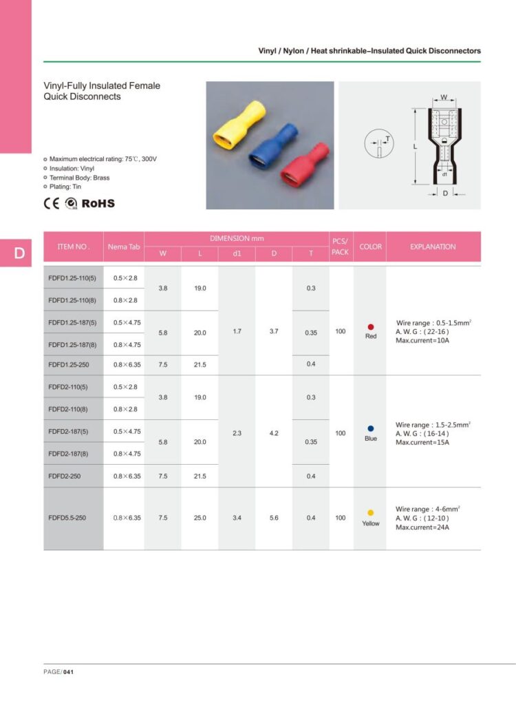 Male and Female Quick Disconnects Factory - Niuli Electric