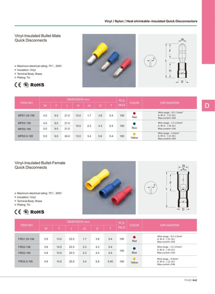 Male and Female Quick Disconnects Factory - Niuli Electric