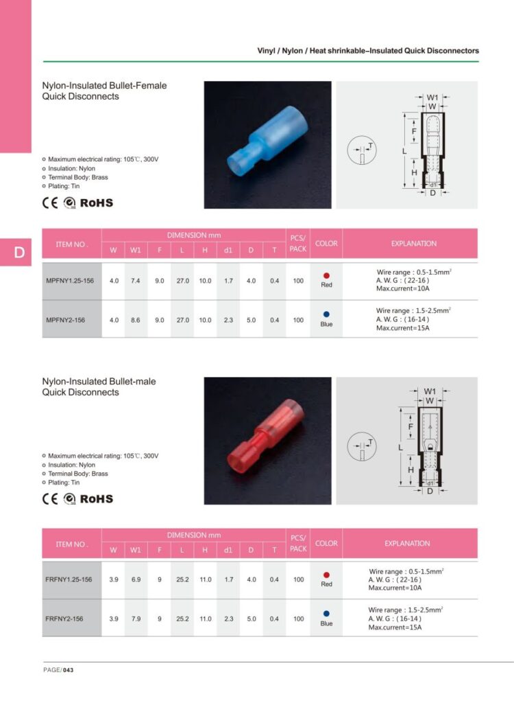 Male and Female Quick Disconnects Factory - Niuli Electric