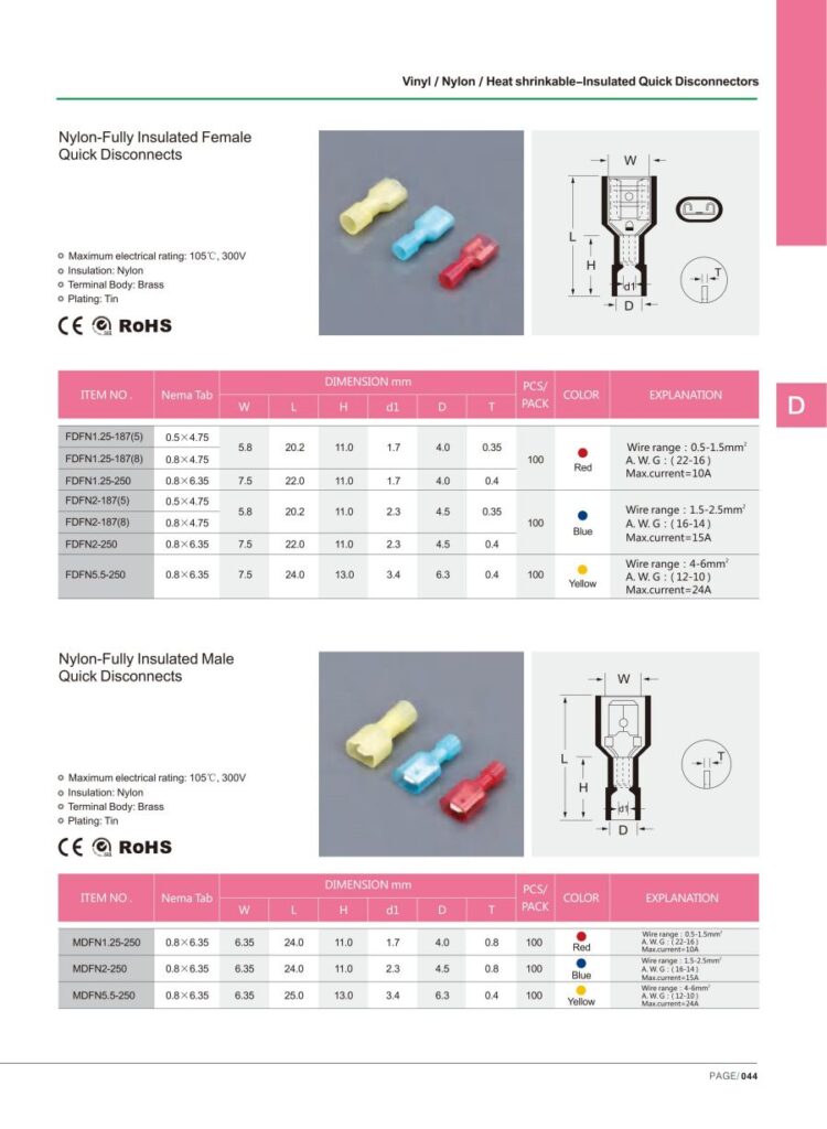 Male and Female Quick Disconnects Factory - Niuli Electric