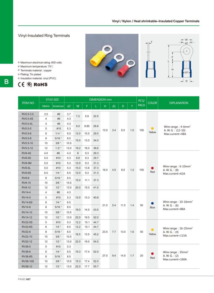 China Ring Terminals Supplier | Niuli Electric