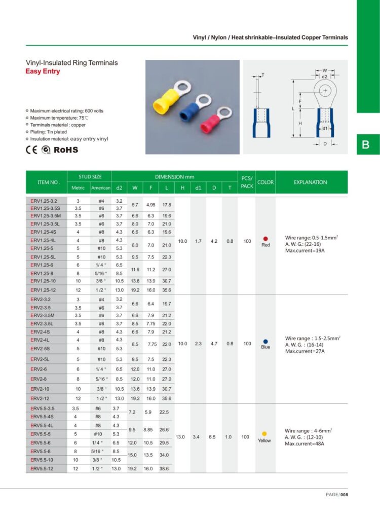 China Ring Terminals Supplier | Niuli Electric