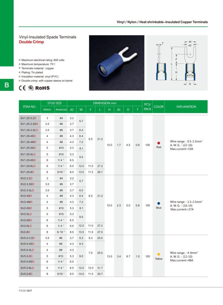 China Professional Fork Terminals supplier - Niuli Electric