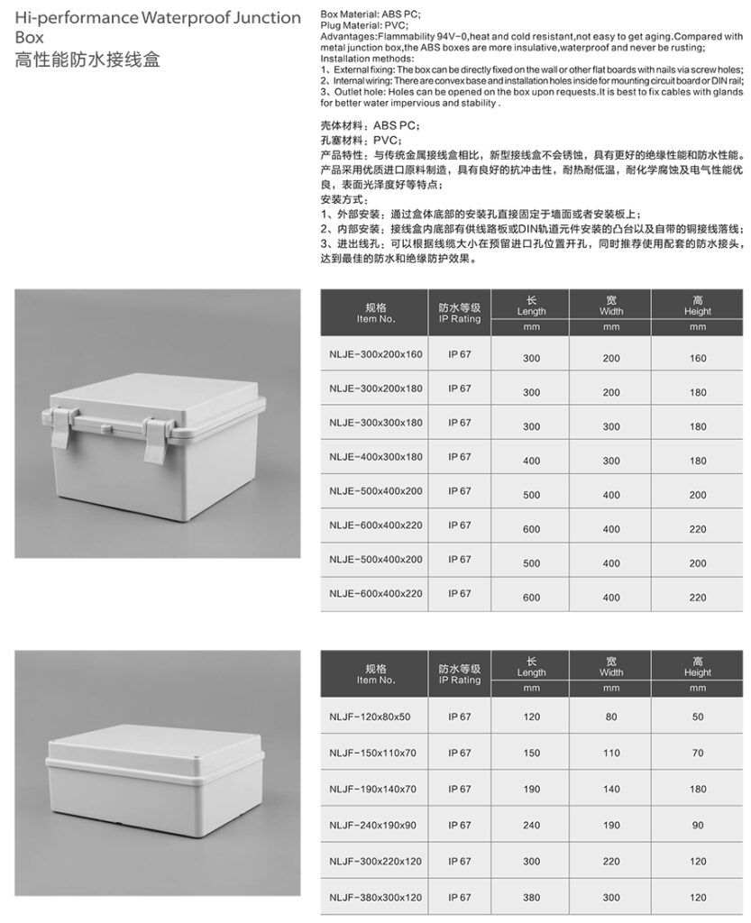 China Waterproof Junction Box Supplier | Niuli Electric